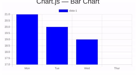 Incorrect Hover For Barchart · Issue 7764 · Chartjschartjs · Github