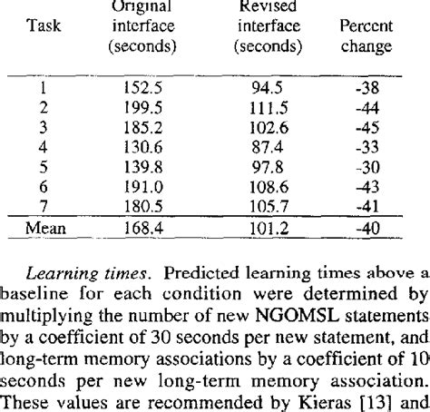 Predicted Execution Times Download Table