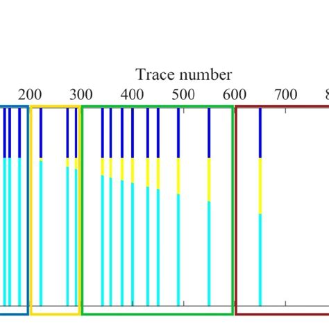 A Unbalanced Samples A Represents The Unbalanced Training Wells