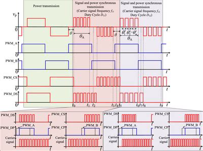 Trigger Signal Of Inverter When Transmitting Signal Download Scientific Diagram