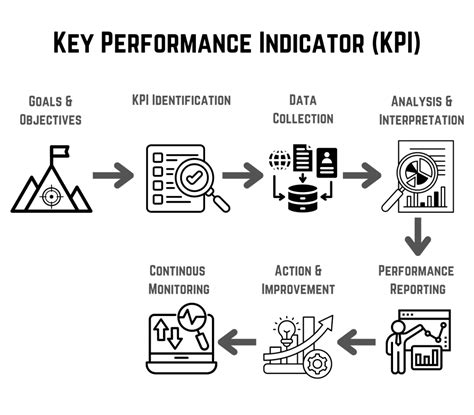 What Is Key Performance Indicator Kpi