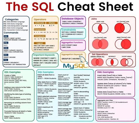 Quickstudy Python 3 Programming Language Laminated Reference Guide