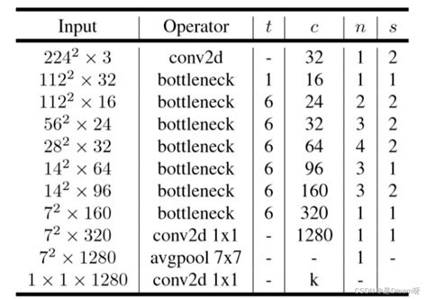 Python从0到100（八十五）：神经网络 使用迁移学习完成猫狗分类 腾讯云开发者社区 腾讯云