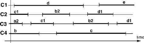 Figure 1 From Cluster Tools With Chamber Revisiting Modeling And
