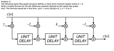 solved the following signal flow graph structure defines a