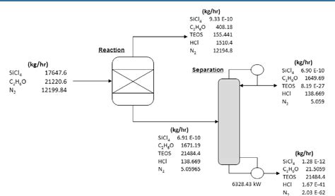 Figure 1 From Reactive Distillation Column Design For Tetraethoxysilane Teos Production