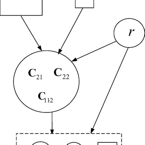 A Hierarchical Model For Transductive Learning Of The Kernel Matrix