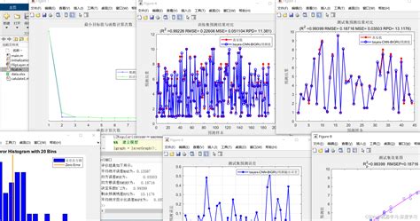 基于贝叶斯bayes优化卷积神经网络 双向门控循环单元cnn Bigru回归预测，bayes Cnn Bigru多输入单输出模型。优化