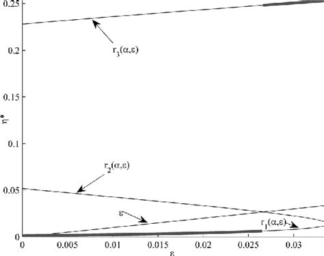 Figure 1 From Performance Of Ldpc Codes Under Noisy Message Passing Decoding Semantic Scholar