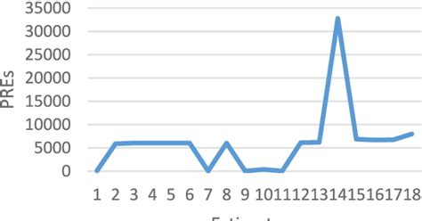 Table 1 From Improved Exponential Type Variance Estimators For Population Utilizing Table 1 From Improved Exponential Type Variance Estimators For Population Utilizing