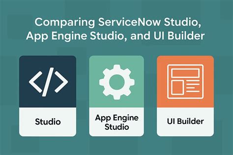 ServiceNow Studio Vs App Engine Studio Vs UI Builder Key Differences And When To Use Each