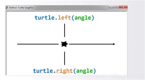Python——基本图形绘制（实例2：python蟒蛇绘制）（模块1：turtle库的使用） Csdn博客
