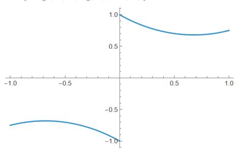 Differential Equations Why Does Dsolve Give A Solution To The Riccati