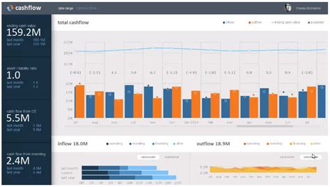 Infragistics Chart Example Ponasa