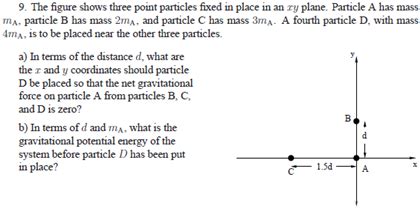 Solved The Figure Shows Three Point Particles Fixed In Place Chegg