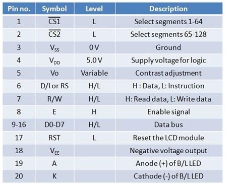 Trendy Coding Graphical Lcd Interface With Lpc2148