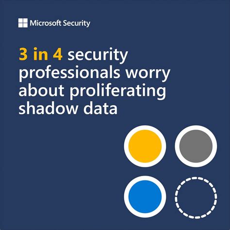 Microsoft Security On Linkedin Cloud Security Services Microsoft