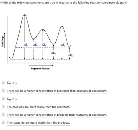 Solved Which Of The Following Statements Are True In Regards