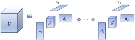 Multispectral And Hyperspectral Image Fusion Based On Joint Structured Sparse Block Term Tensor