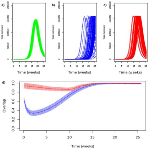 School And Work Commuting Networks And The Spatial Spread Of Epidemics