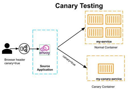 Personal Capital Osi Layer 7 Routing By Ritesh Shetty Oct 2022