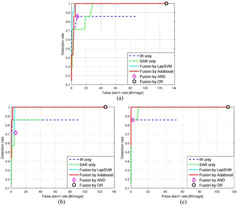 Sensors Special Issue Non Contact Sensing
