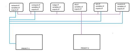 GitHub Saikiranpi Terraform Modules Production Level Terraform Deployment Modules