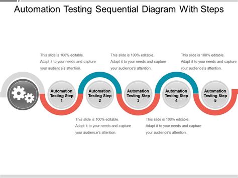 automation testing sequential diagram with steps ppt slide themes