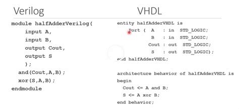 Verilog 与 Vhdl：您应该学习哪一个？主要差异