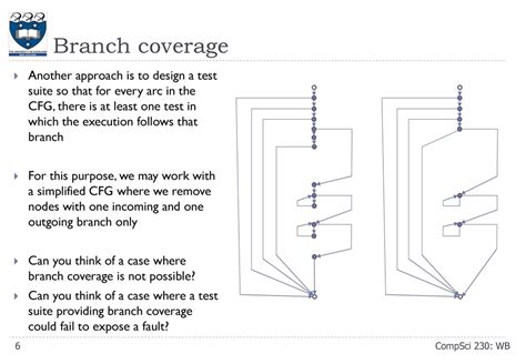 Compsci 230 Software Construction Ppt Download