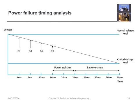 Ch21 Real Time Software Engineering Pptx Operating Systems