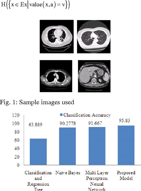 table 1 from content based image retrieval using novel gaussian fuzzy