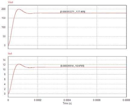 Output Voltage At Full Load Current For Approach A Download Scientific Diagram
