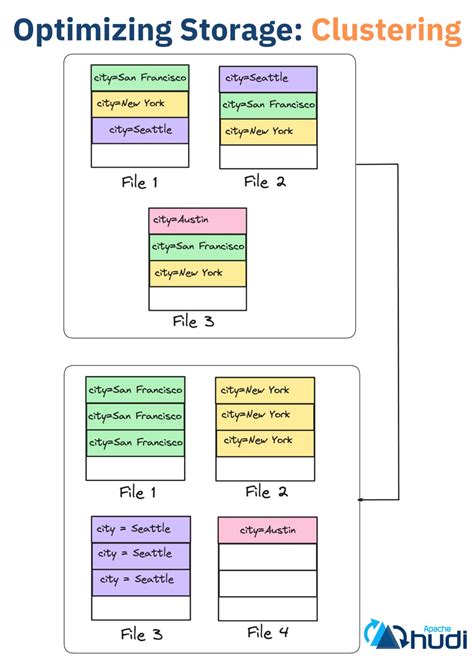 Dipankar Mazumdar Msc 🥑 On Linkedin Datalake Lakehouse Dataengineering Softwareengineering