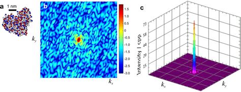 Simulated Electron Diffraction Pattern Of A Single Lysozyme Molecule Download Scientific