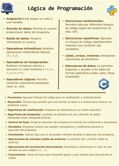 Lógica De Programación En 2025 Tecnologias De La Informacion Y