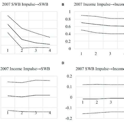 Ellen Hamaker Professor Full Phd Utrecht University Utrecht