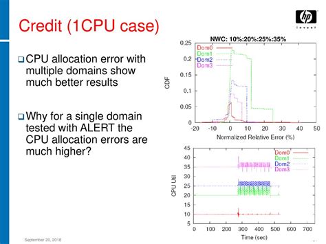 Comparison Of The Three Cpu Schedulers In Xen Ppt Download