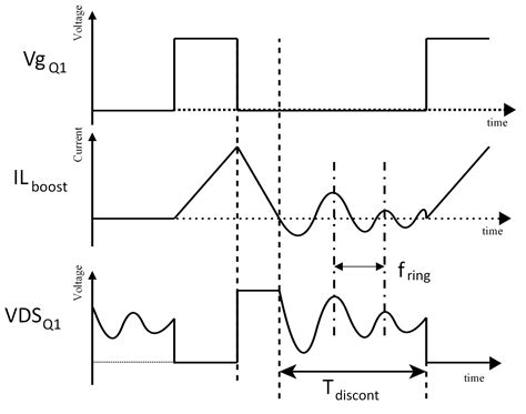Noise Cancellation For Miniaturization Of Switched Mode Power Supply