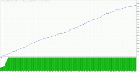 sharp auto pivot indicator ⋆ top mt4 indicators mq4 or ex4 ⋆ best