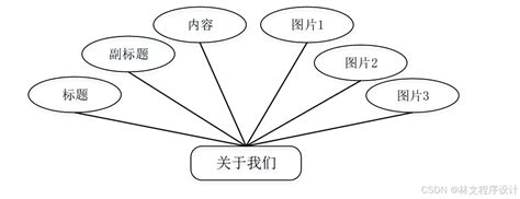 计算机毕业设计旅游景点管理系统 基于spring Boot的旅游景点信息化管理系统开发 智能化旅游景点管理平台的设计与实现8旅游景点信息管理系统的设计与实现 81开发背景 在科技日益发展