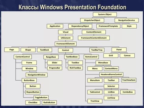 Ppt Классы Windows Presentation Foundation Powerpoint Presentation