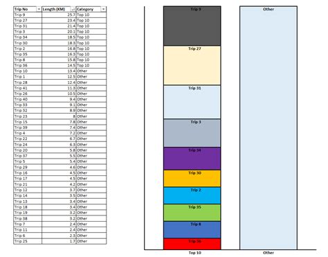 solved need help creating a powerbi graph please microsoft fabric