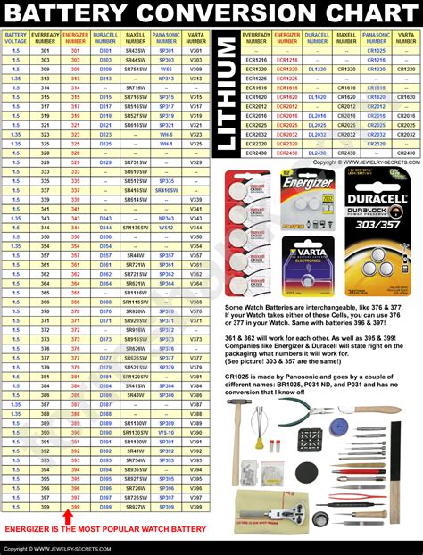 Battery Conversion Chart Printable Pdf Download