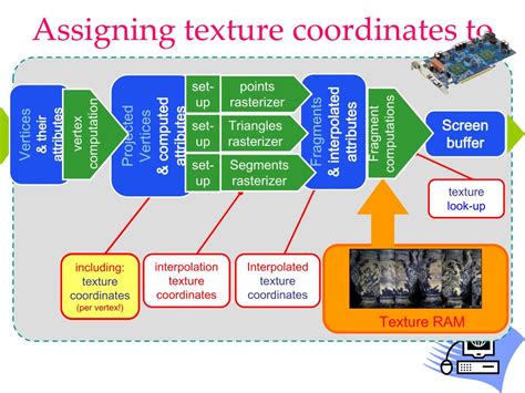 PPT Texture Mapping PowerPoint Presentation Free Download ID 6997188
