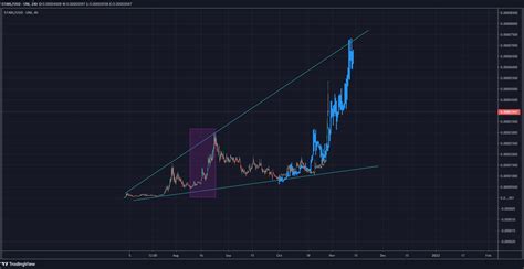 Fractal Indicator Unveiling Patterns For Trading Success Trading