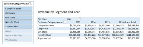 what is power bi incl pdf infosheet nform perth australia