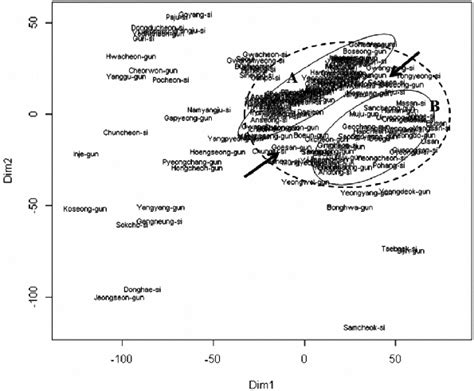 A Multi Dimensional Scaling Mds Ordination Plot Based On The Values Download Scientific