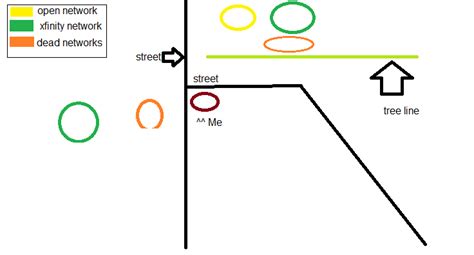 How Do I Connect To A Specific Bssid With Multiple Networks With Same Name Homenetworking
