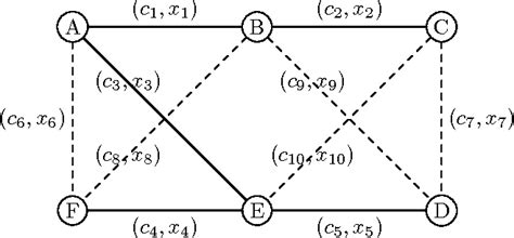 Figure 1 From A Type Of Inverse Minimum Spanning Tree Problem With